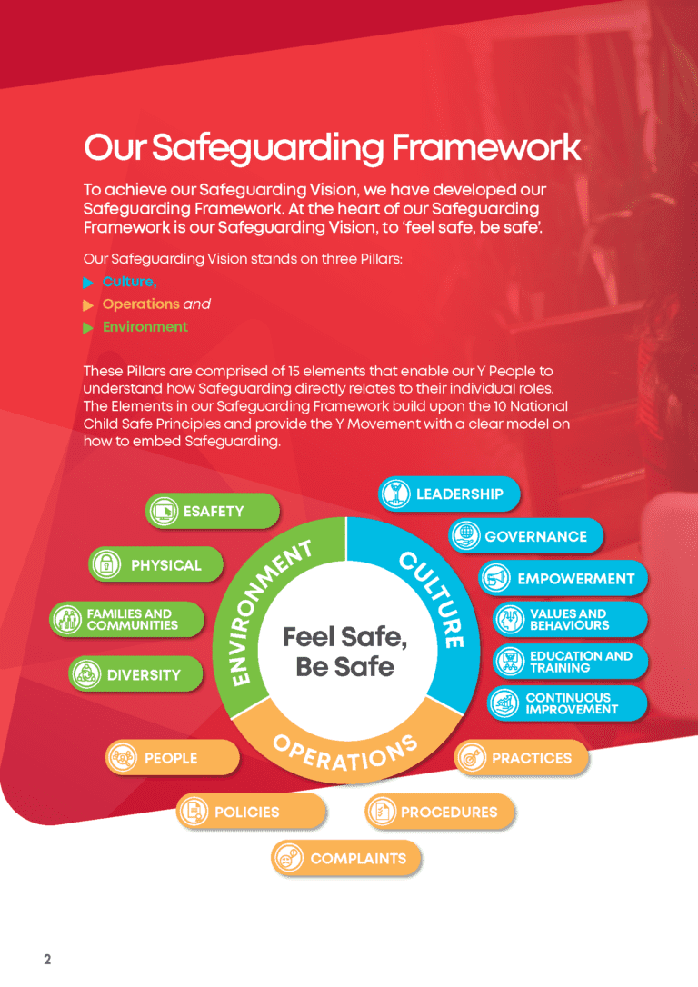 Safeguarding at the Y - YMCA Canberra Region